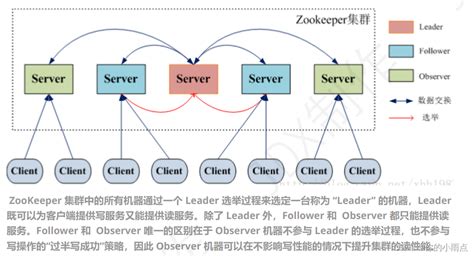 系统以及基础框架图系统框架图 Csdn博客
