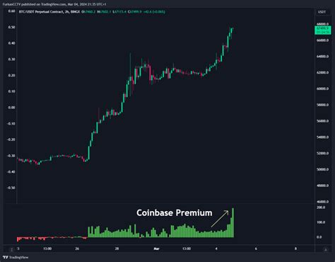 Bitcoin Price Nears All Time High 5 Key Factors Behind The Surge New