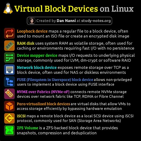 A Virtual Block Device Is A Software Defined Abstraction That Emulates Block Storage On Linux
