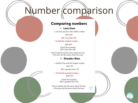 Comparing Numbers Anchor Chart Teaching Resources