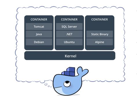 Getting Started With Docker Seeed Studio Wiki