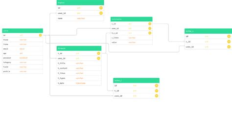 ERD DTA DB SQL Figma