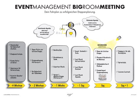 Agile Transition Agile Xxl Projekte