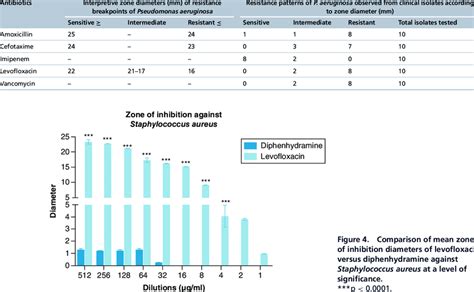 Interpretive Zone Diameter Breakpoints For Disk Diffusion Download