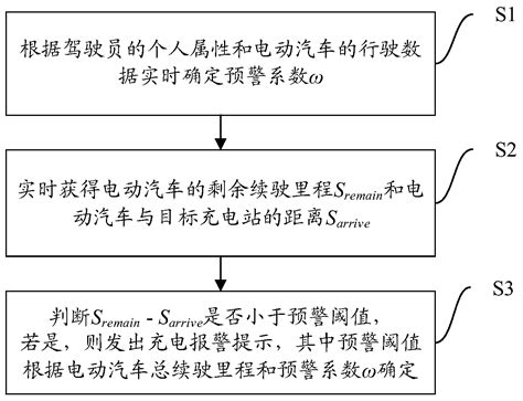 Intelligent Judgment Method For Electric Charging Moment Eureka Patsnap