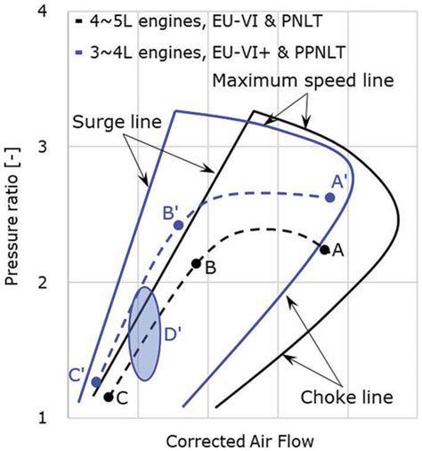 Compressor Map Comparison At Catherine Trowbridge Blog