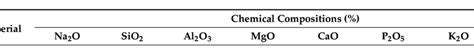 Chemical Compositions Of Fly Ash And Cement Download Scientific Diagram