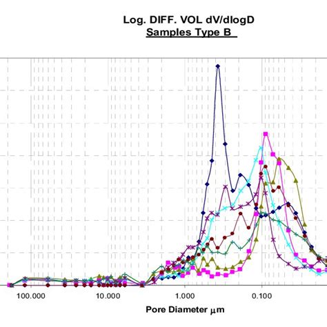 Example Of A Differential Distribution Curve Ability Of The Method To Download Scientific