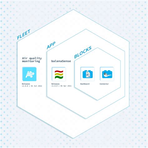 The Road To Multi App Mile 2 Surfacing Apps On Balenahub And