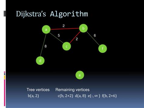 Ppt Dijkstras Algorithm Fibonacci Heap Implementation Powerpoint