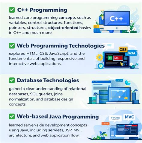 Cdac Pgdac Learningjourney Programming Webdevelopment Database