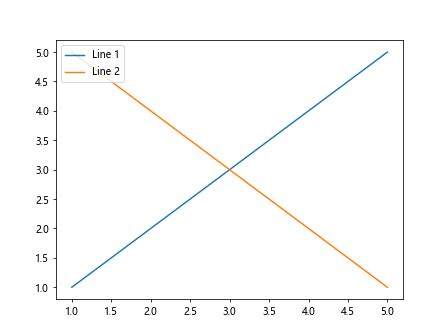 如何在matplotlib中将图例位置放在图形的外部 极客笔记 如何在matplotlib中将图例位置放在图形的外部 极客笔记