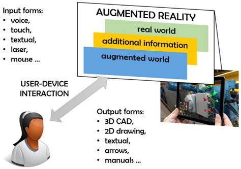 Augmented Reality Applications In Industry 40 Environment