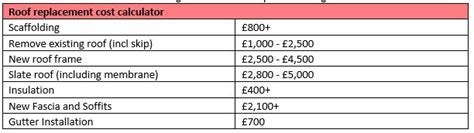 39 Replacing Roof Cost Calculator