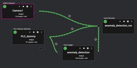 Tutorial Speedbee Synapse Documentation