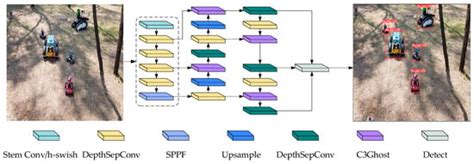 Improved Uav To Ground Multi Target Tracking Algorithm Based On Strongsort
