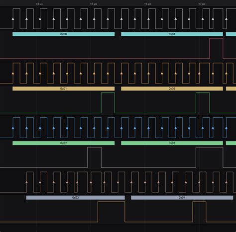 Nrf52840 Spim Use