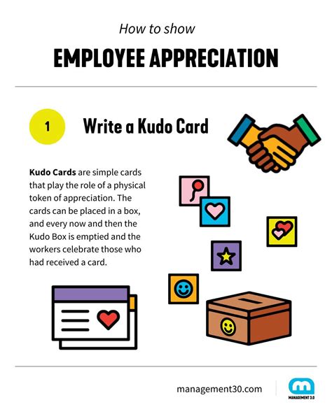 Sridevi Ravindran On Linkedin Kudo Cards