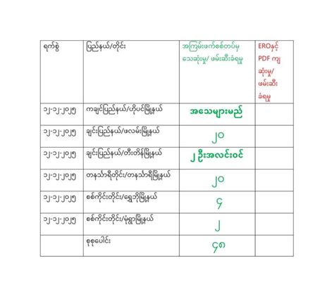 မြန်မာနိုင်ငံတစ်ဝန်း စစ်ကောင်စီတပ်ဖွဲ့ဝင် ၄၆ ဦးသေဆုံး Khit Thit Media