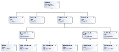 fuzzy framework codeproject