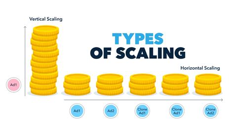 Mastering Mobile Ad Campaign Scaling Common Pitfalls And Useful Tips