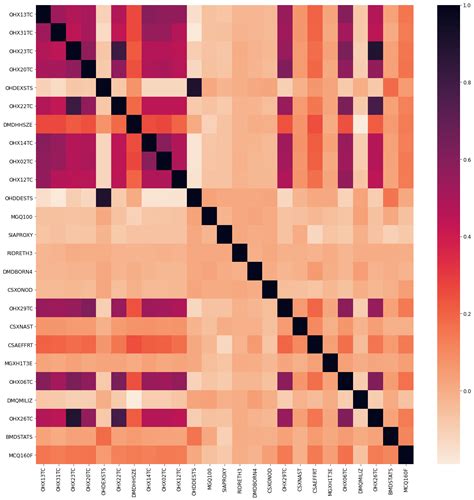 GitHub Lcchennn Stroke Prediction Stroke Prediction Using Machine Learning With The NHANES