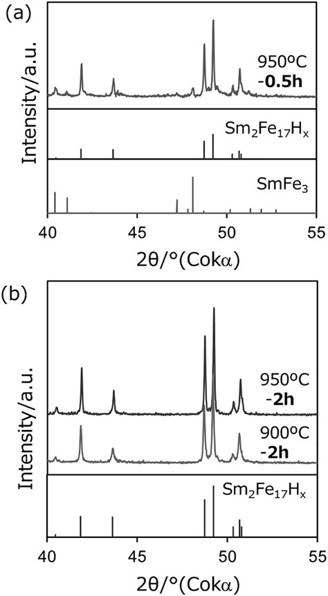 A 300 Sm 2 Fe 17 N 3 Pdf 006 Download Scientific Diagram