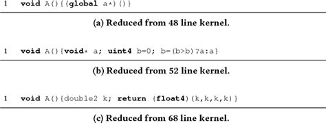 figure 4 from compiler fuzzing through deep learning semantic scholar