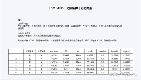 方差分析 Anova和多重比较 知乎