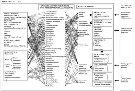 Pdf Architecture As Spatial Organization
