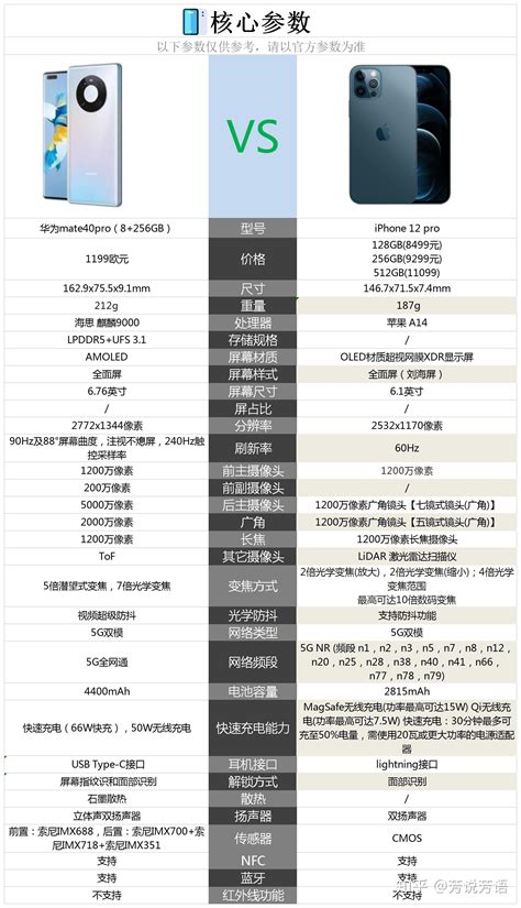 华为mate40pro与苹果12pro相比较哪个更值得购买？ 知乎