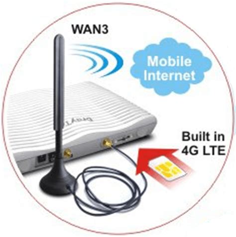 G Lte Router Applications Draytek Aust Nz