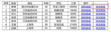 使用SpringMVC实现对一个表的增删改查 伊万 博客园