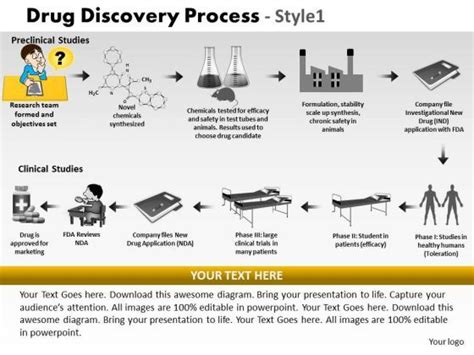Powerpoint Templates Process Drug Discovery Ppt Templates