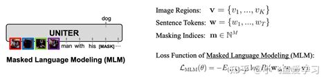 多模态 论文 2020 Uniter Universal Image Text Representation Learning 知乎