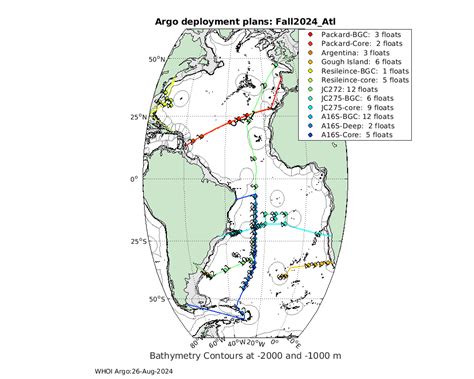Whoi Argo Deployment