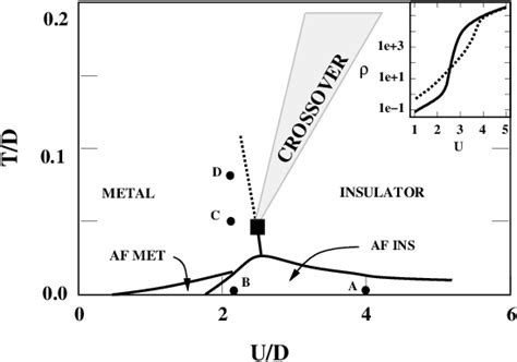 Figure 1 From Dynamical Mean Field Theory Model Hamiltonians And First