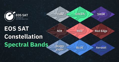 eos data analytics on linkedin satelliteconstellation satellite