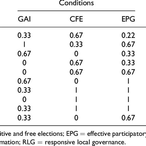 Pdf Structuring The Calibration Of Qualitative Data As Sets For Qualitative Comparative