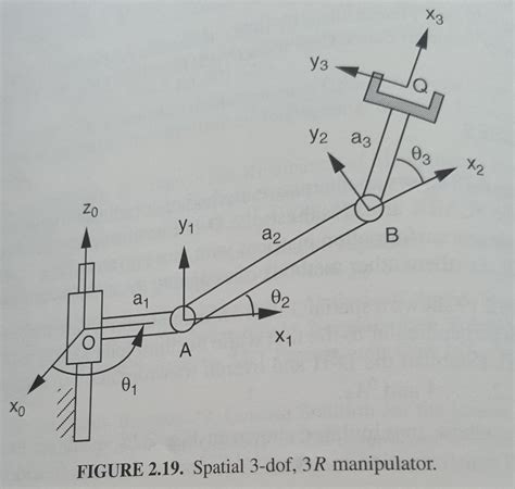 Solved Consider The Spatial 3 Dof 3r Manipulator Shown In