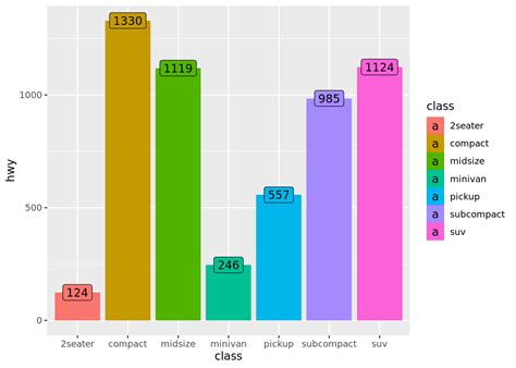 Transformação E Manipulação De Dados Com A Linguagem R 8 Visualização
