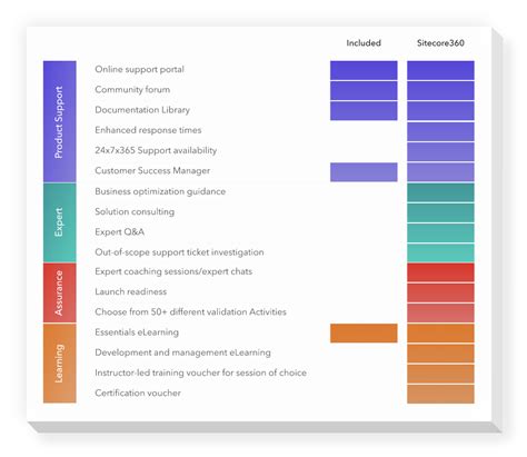 Sitecore Symposium 2022 Highlights Neil Killen