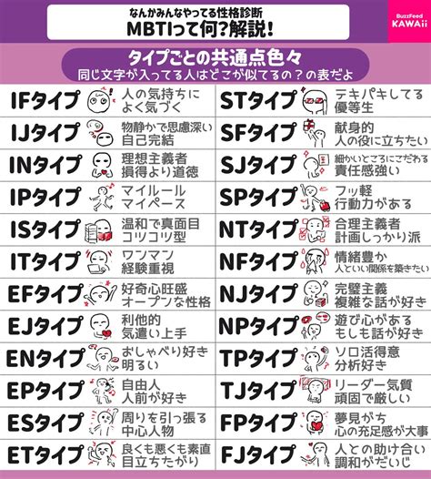姫花 On Twitter Rt Buzzfeedkawaii 最近みんながやってるmbtiって何？🤔 診断の見方や性格ごとの特徴を