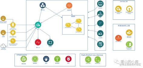 infrastructure for microservices moment for technology