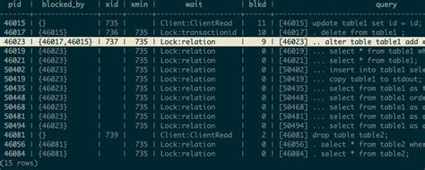 Missy D On Linkedin Useful Queries To Analyze Postgresql Lock Trees