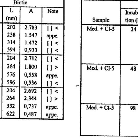 Structure Of Methyl Red Download Scientific Diagram