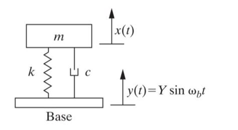 Solved Calculate The Total Response Of The System Shown