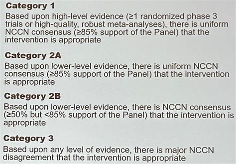 BCANTT Bladder Cancer Care Implementation NCCN Bladder Cancer Guidelines