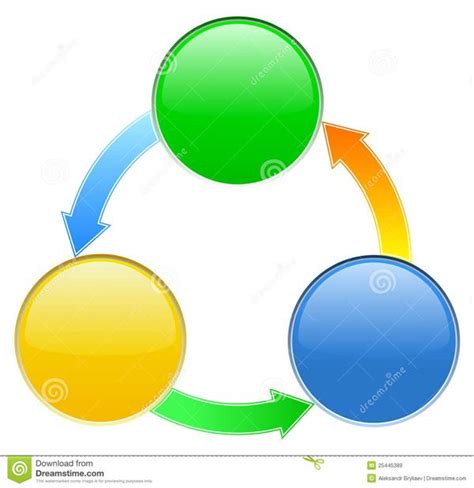 Three Circle Diagram