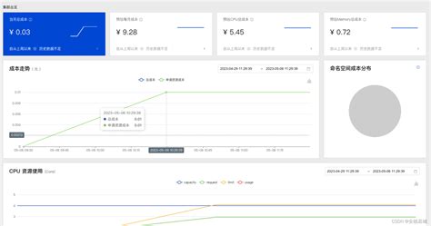【勝讯云 Finops Crane 集训营】之集群优化实战 阿里云开发者社区
